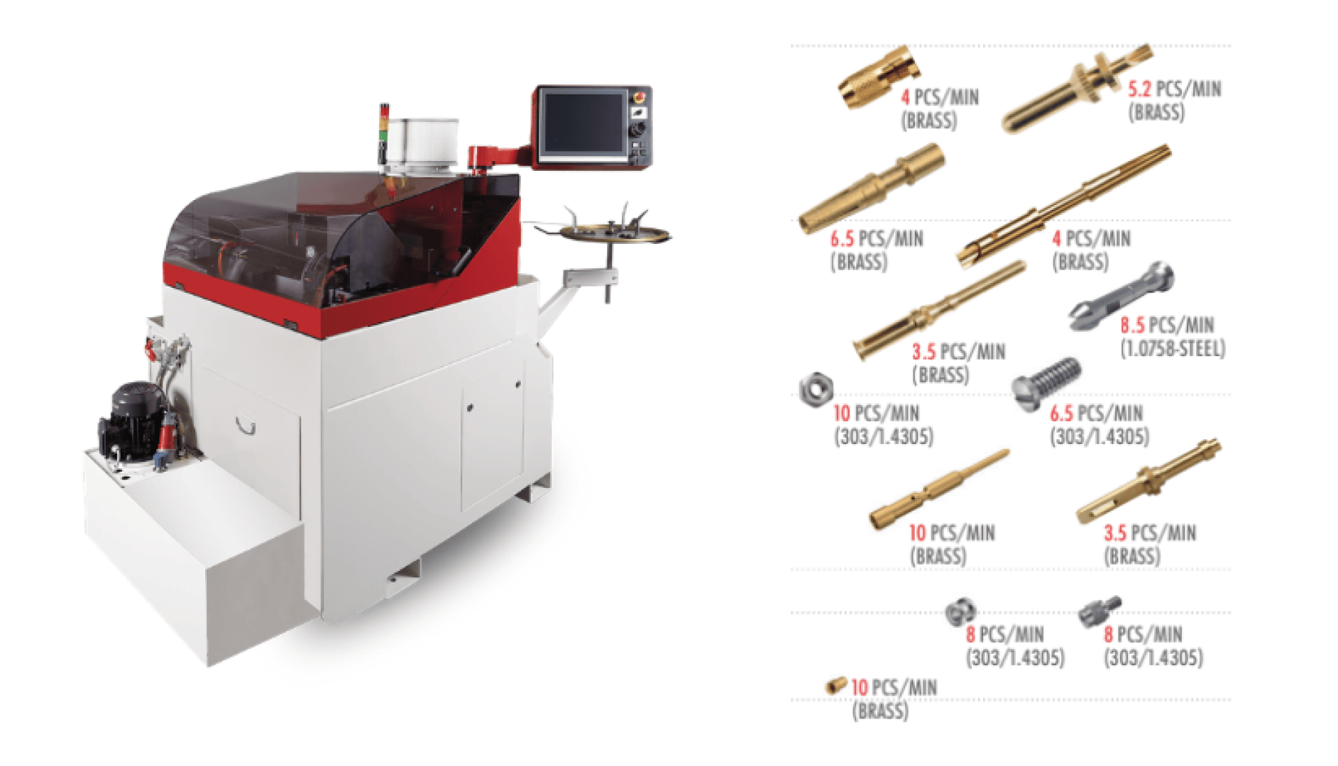 The World’s Fastest CNC Machine at Your Service | ISO 13485 Certified