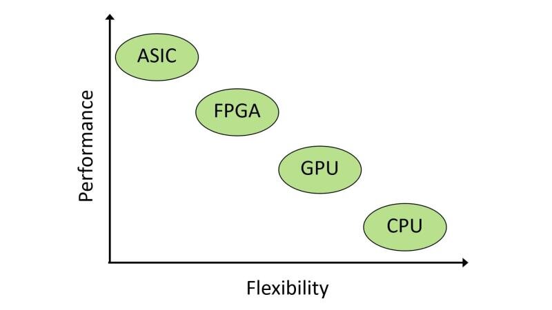 Normenkonforme FPGA-Entwicklung für die Medizintechnik